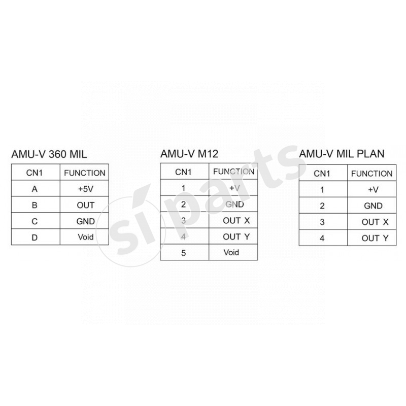 AMU SERIES: PLANARITY AND ANGULAR SENSORS FAMILY
