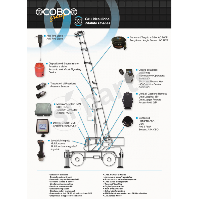 3B6 LIMIT SWITCH SENSOR