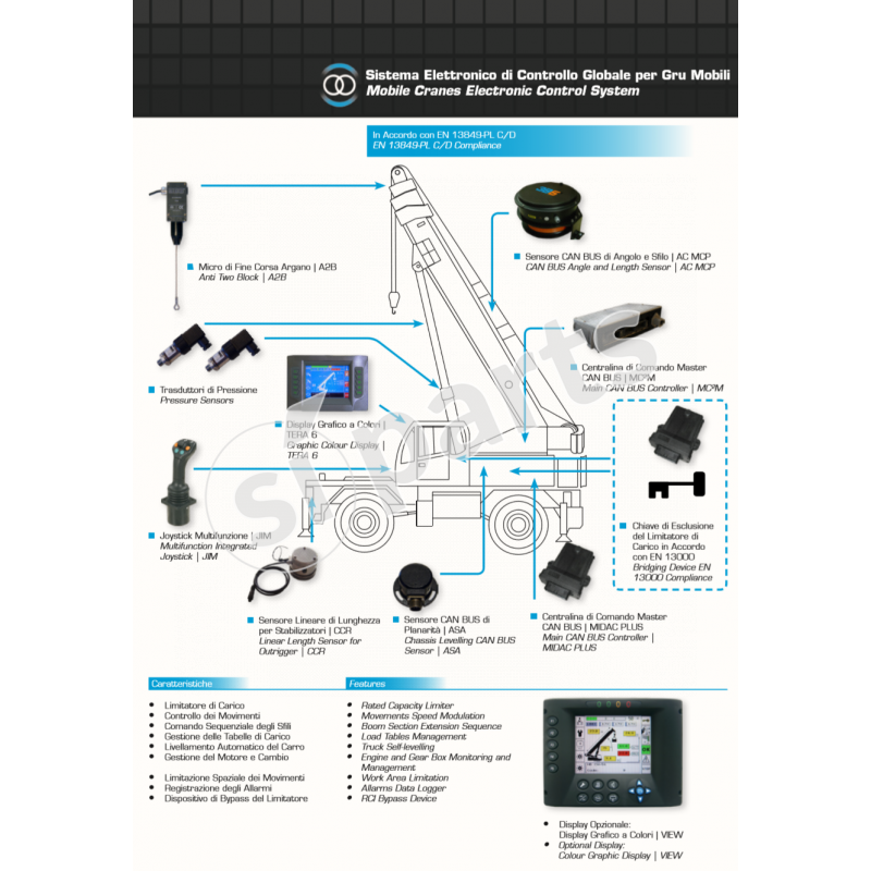 AMU SERIES: PLANARITY AND ANGULAR SENSORS FAMILY