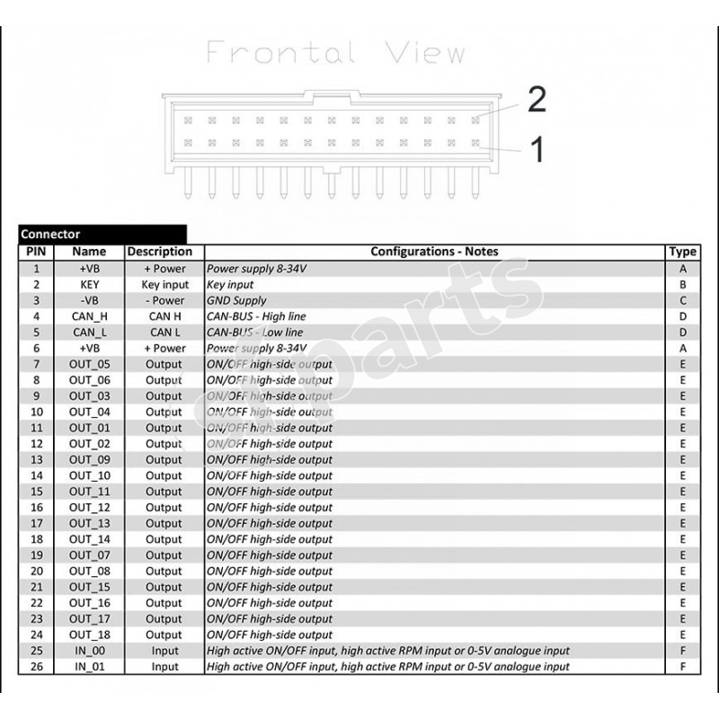 LIBERTY LINK: CAN BUS CONVERTER TO DIGITAL OUTPUT