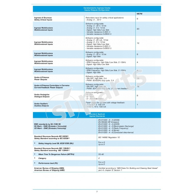 MC2M MULTIPURPOSE CONTROLLER 3B6