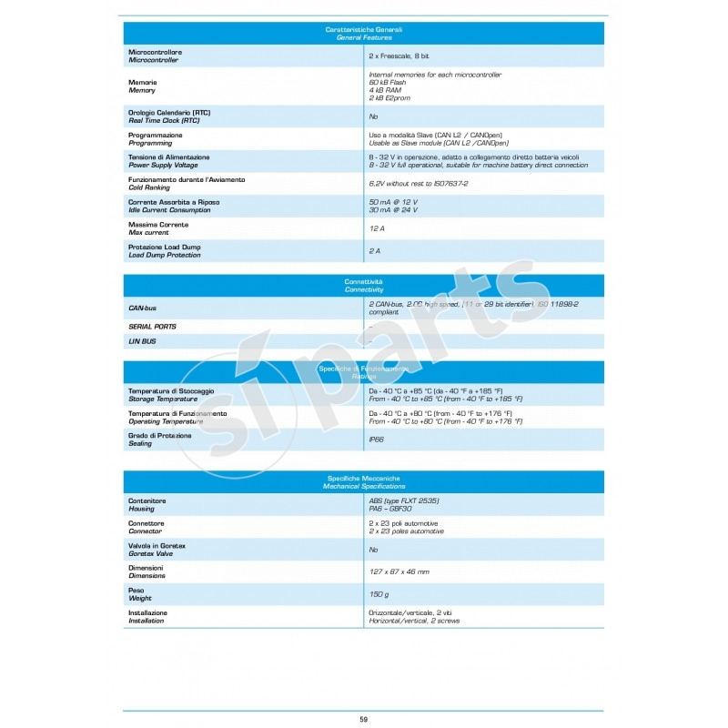 IO-CORE : I/O CONTROLLER FOR DASHBOARD