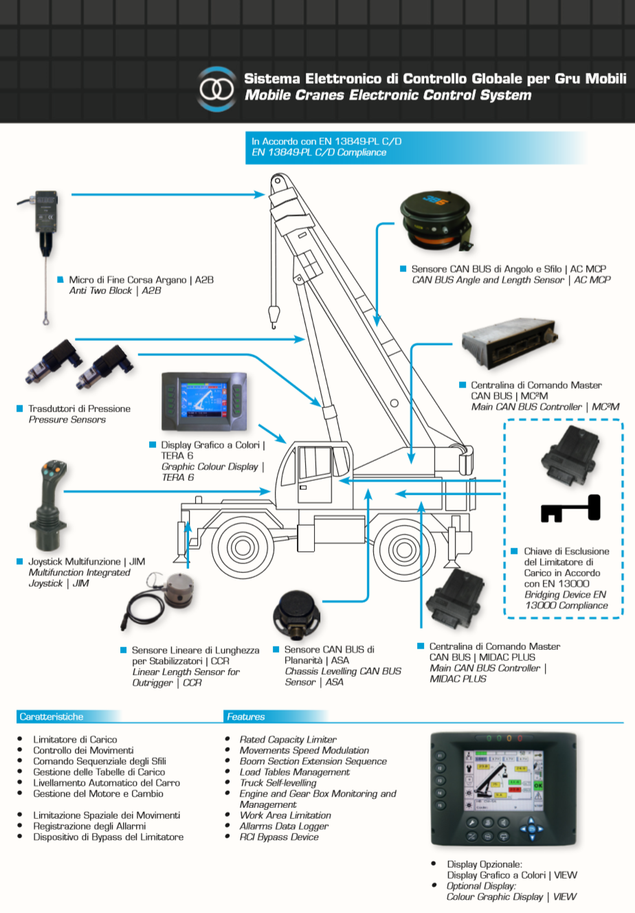 MC2M MULTIPURPOSE CONTROLLER 3B6